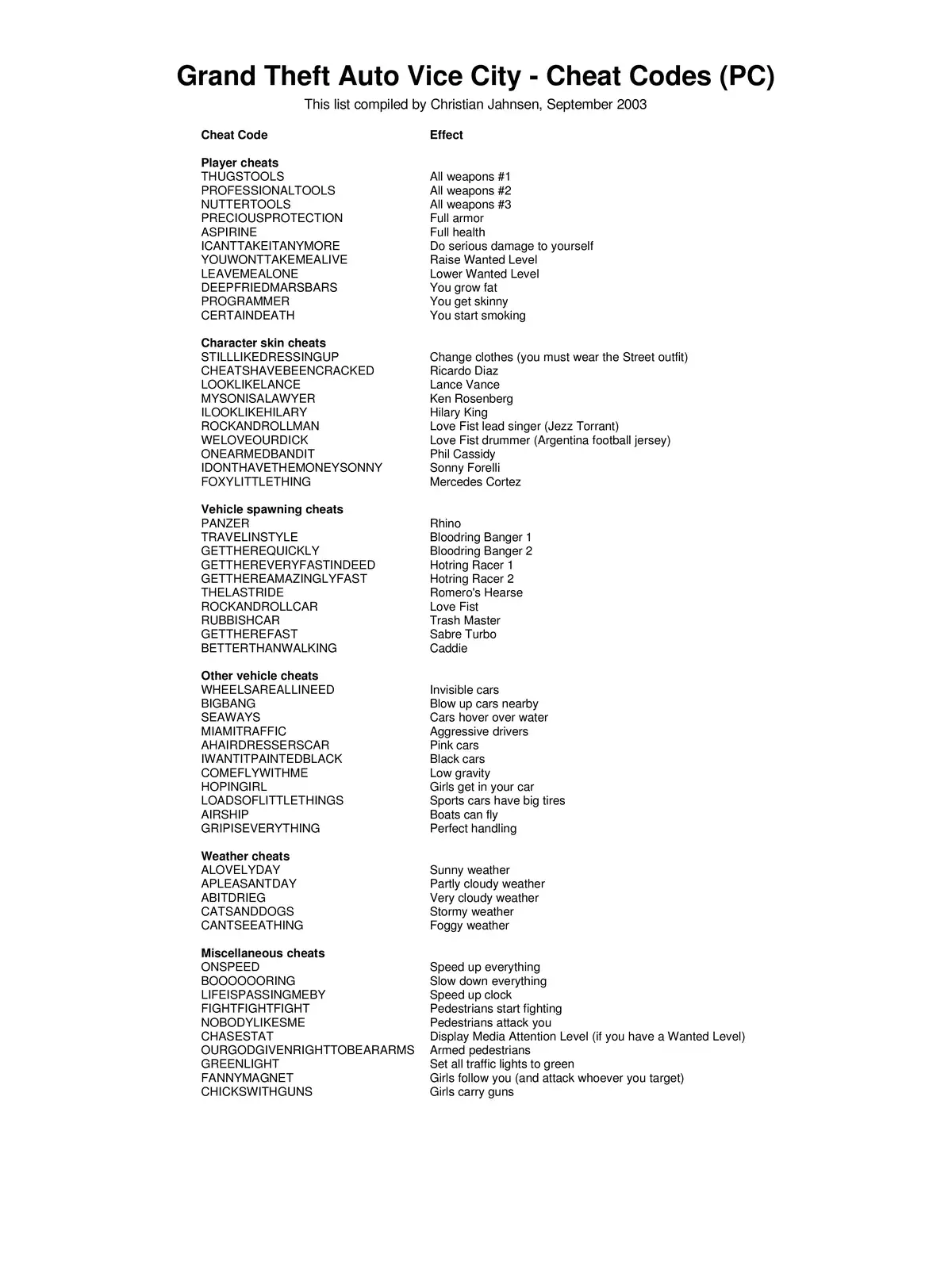 What Are The Cheat Codes For GTA Vice City On PS2 gta Vice City 